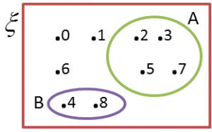 4.2b Set Semesta - SPM Matematik