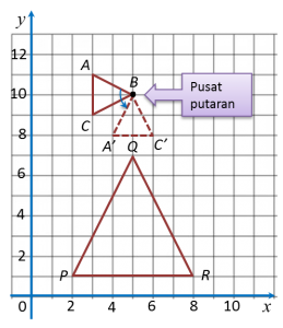 5.4 Menyelesaikan Masalah yang Melibatkan Penjelmaan - SPM Matematik