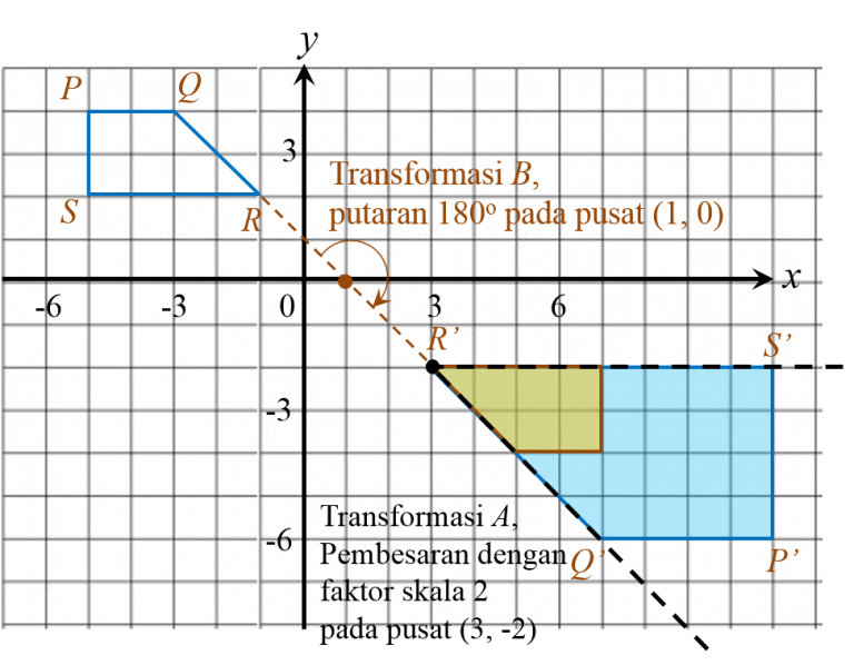 Soalan Percubaan Matematik SPM 2021 (Kelantan), Kertas 2 - Soalan 15 ...